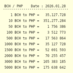 1 BCH to PHP - Convert ₿1 Bitcoin Cash to Philippine Peso