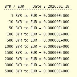 BYR to EUR Exchange Rate || Belarusian Ruble to Euro Conversion
