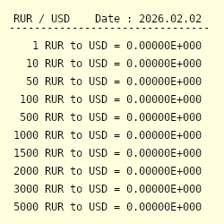 1 RUR to USD - Convert 1 Russian Ruble to US Dollar